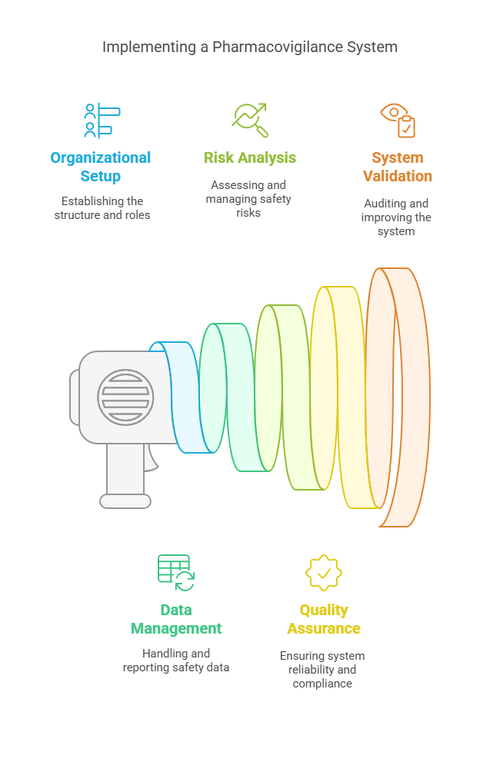 Good Pharmacovigilance Practice: EMA GVP Modules Guide - CCRPS Clinical ...