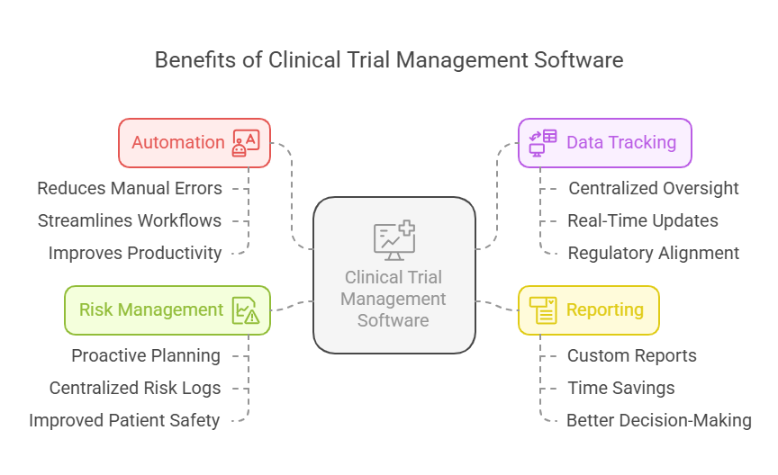 How to Choose Clinical Trial Management Software