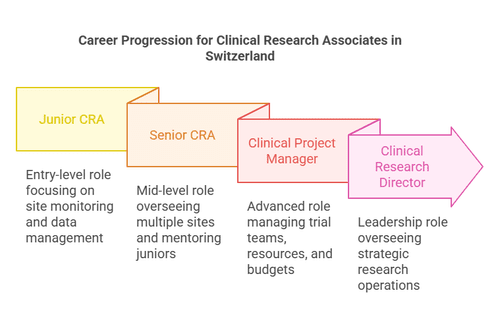 CRA Work Guide: Switzerland | CCRPS