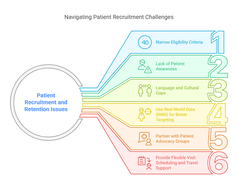 Common Challenges in Clinical Research and Solutions