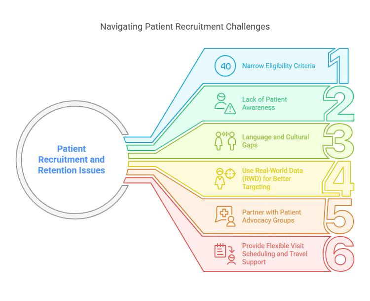 Common Challenges in Clinical Research and Solutions