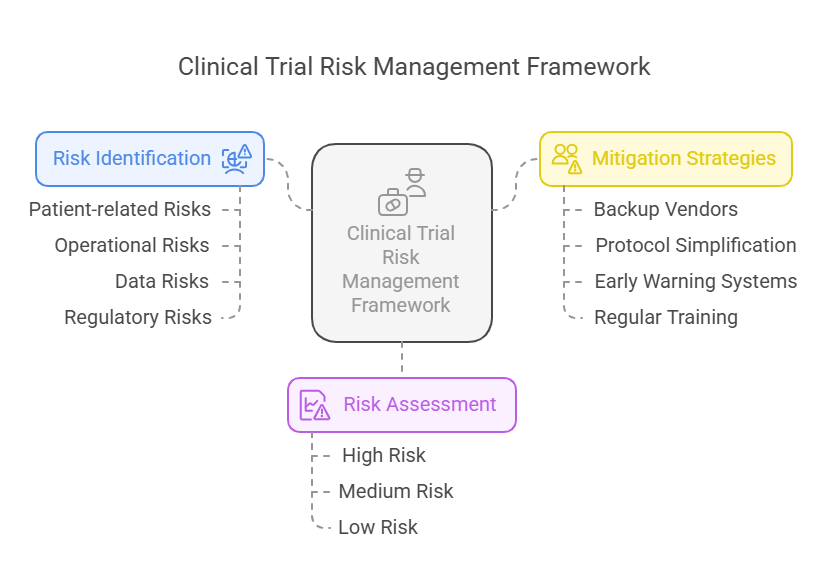 Clinical Trial Management for Pharma Companies