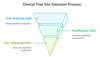 Site Selection & Qualification Visits: Essential Guide for CRAs