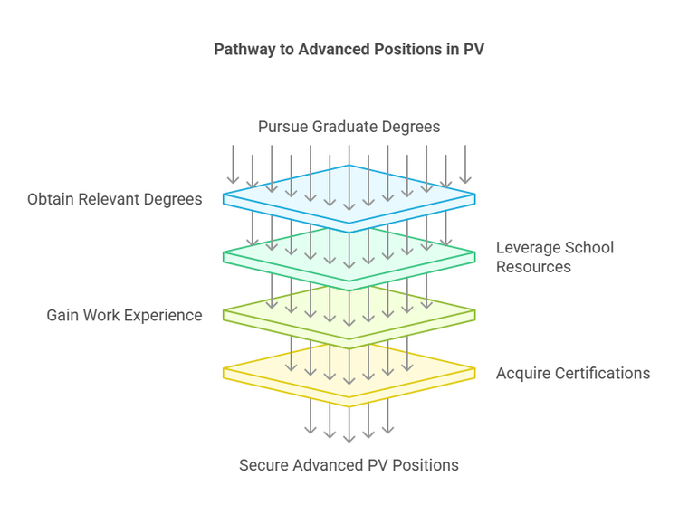 5-Step Guide to Becoming a Successful PV Professional