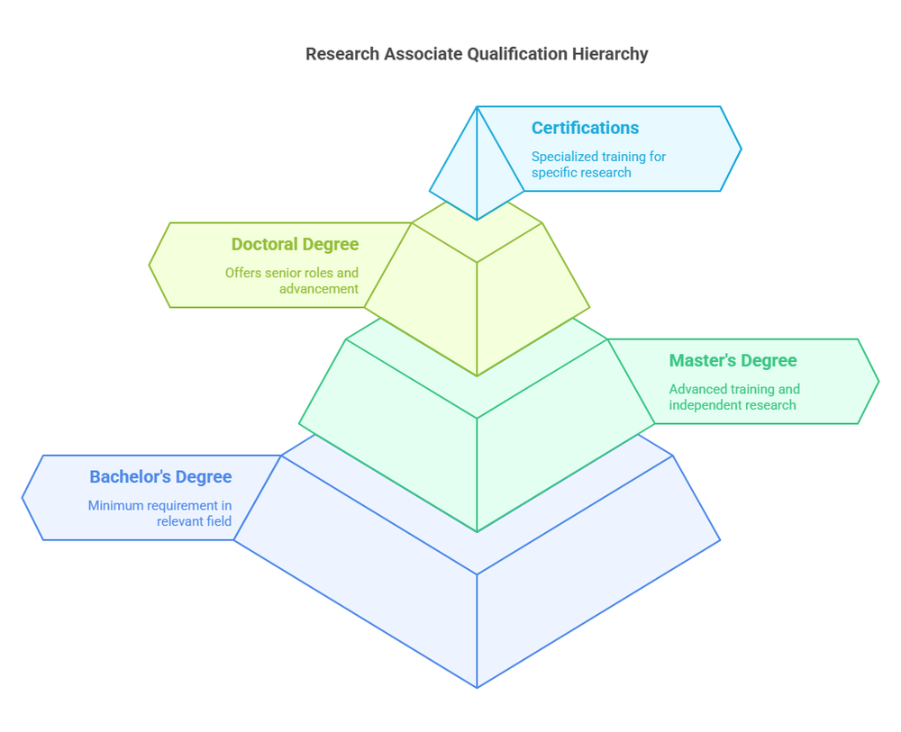 What Is a Research Associate? - CCRPS Clinical Research