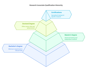 What Is a Research Associate? - CCRPS Clinical Research