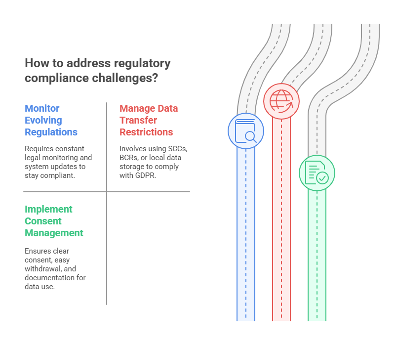 Challenges In Clinical Trial Data Management