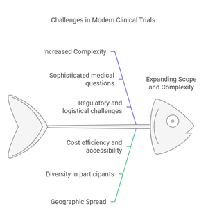 The Importance of ICH GCP - CCRPS Clinical Research