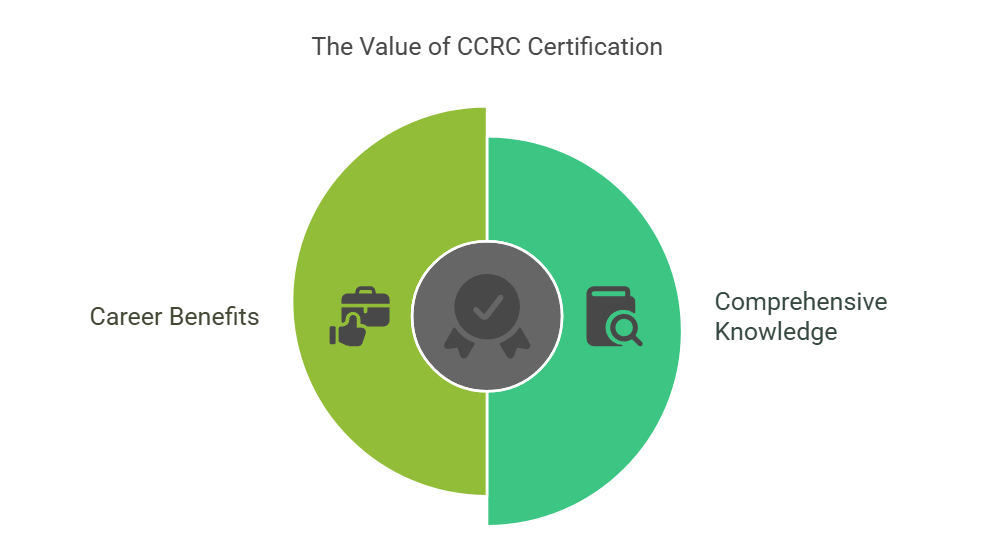 Top Clinical Research Certifications to Boost Your Career