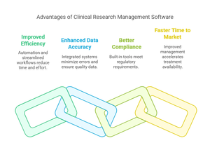 Best Clinical Research Management Software