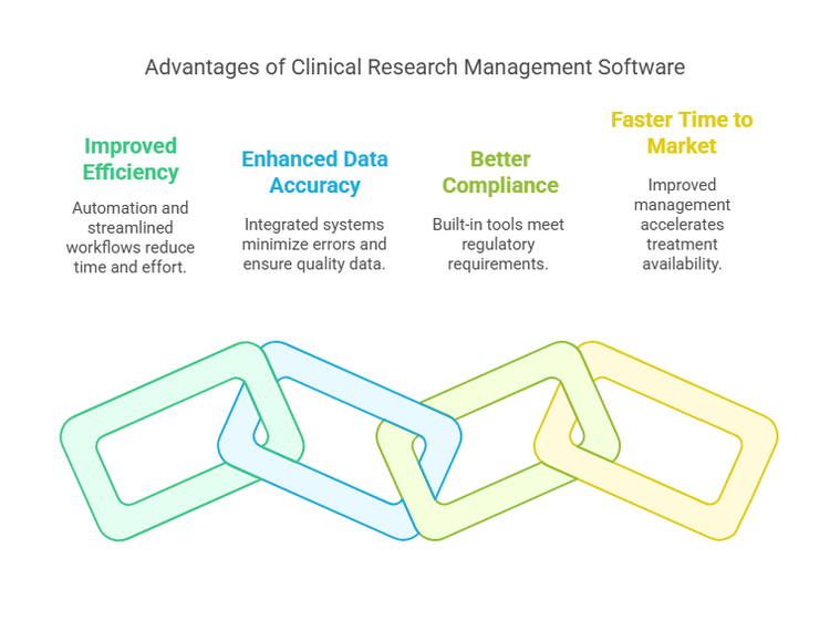 Best Clinical Research Management Software