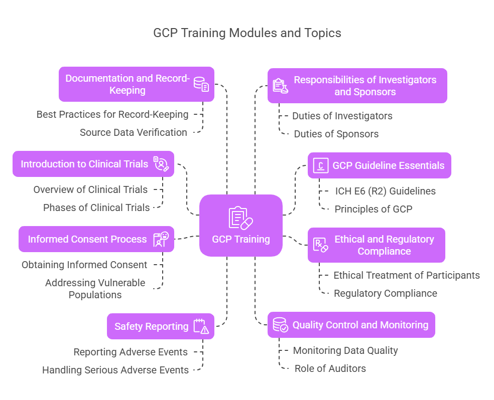 Step-by-Step GCP Training Process | CCRPS