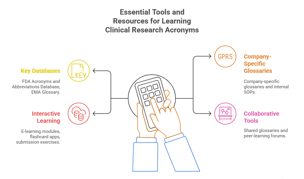Top 100 Acronyms in Clinical Research Explained Clearly Ultimate ...