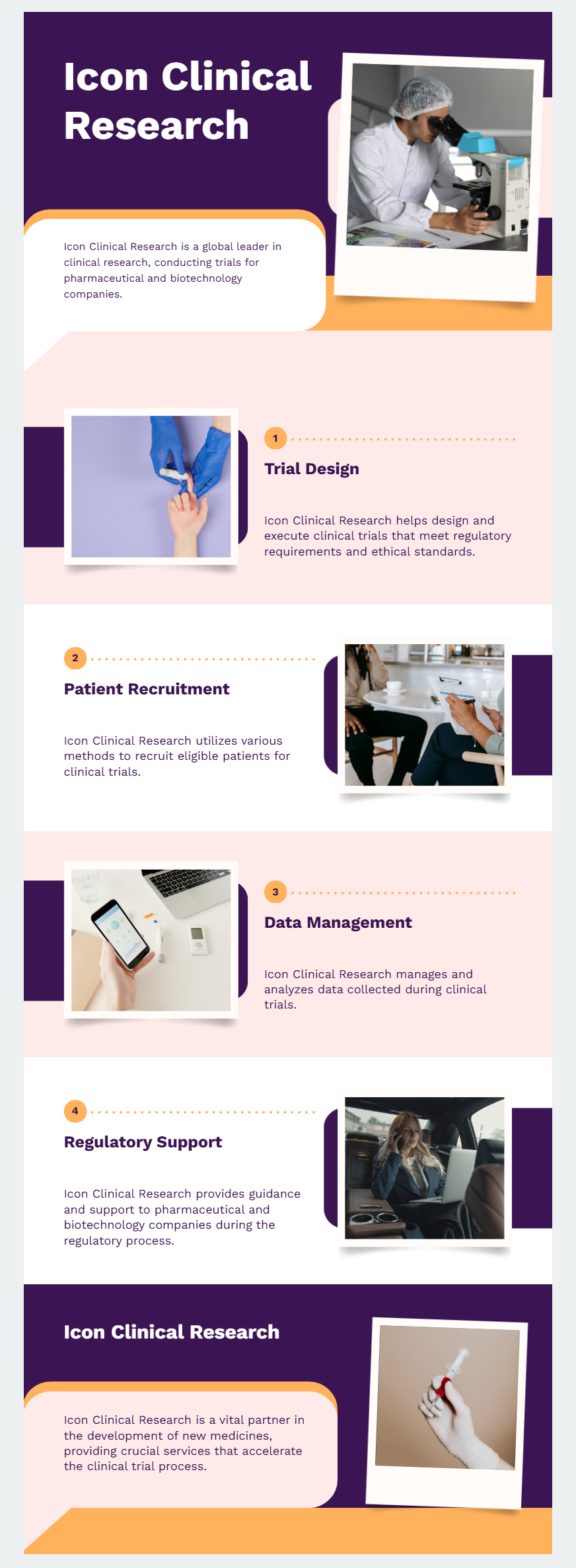 What Is ICON Clinical Research and Their Role?