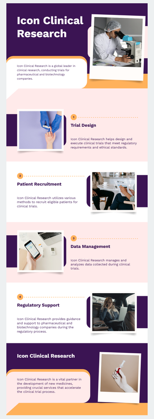 What Is ICON Clinical Research and Their Role?