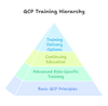 GCP Training for Sponsors: What You Need to Know - CCRPS Clinical Research