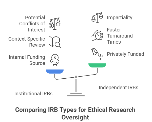 Understanding IRBs: Roles, Responsibilities & Ethics