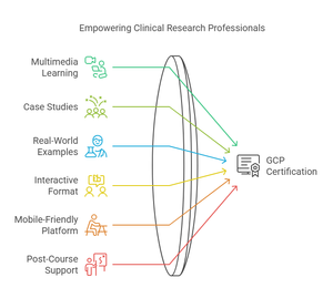 Top GCP Training Courses: Which One Should You Choose?