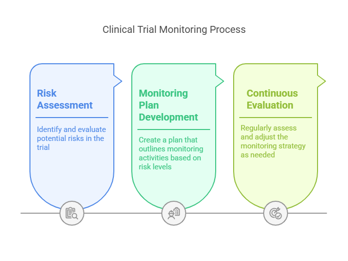 Top Clinical Trial Data Management Strategies