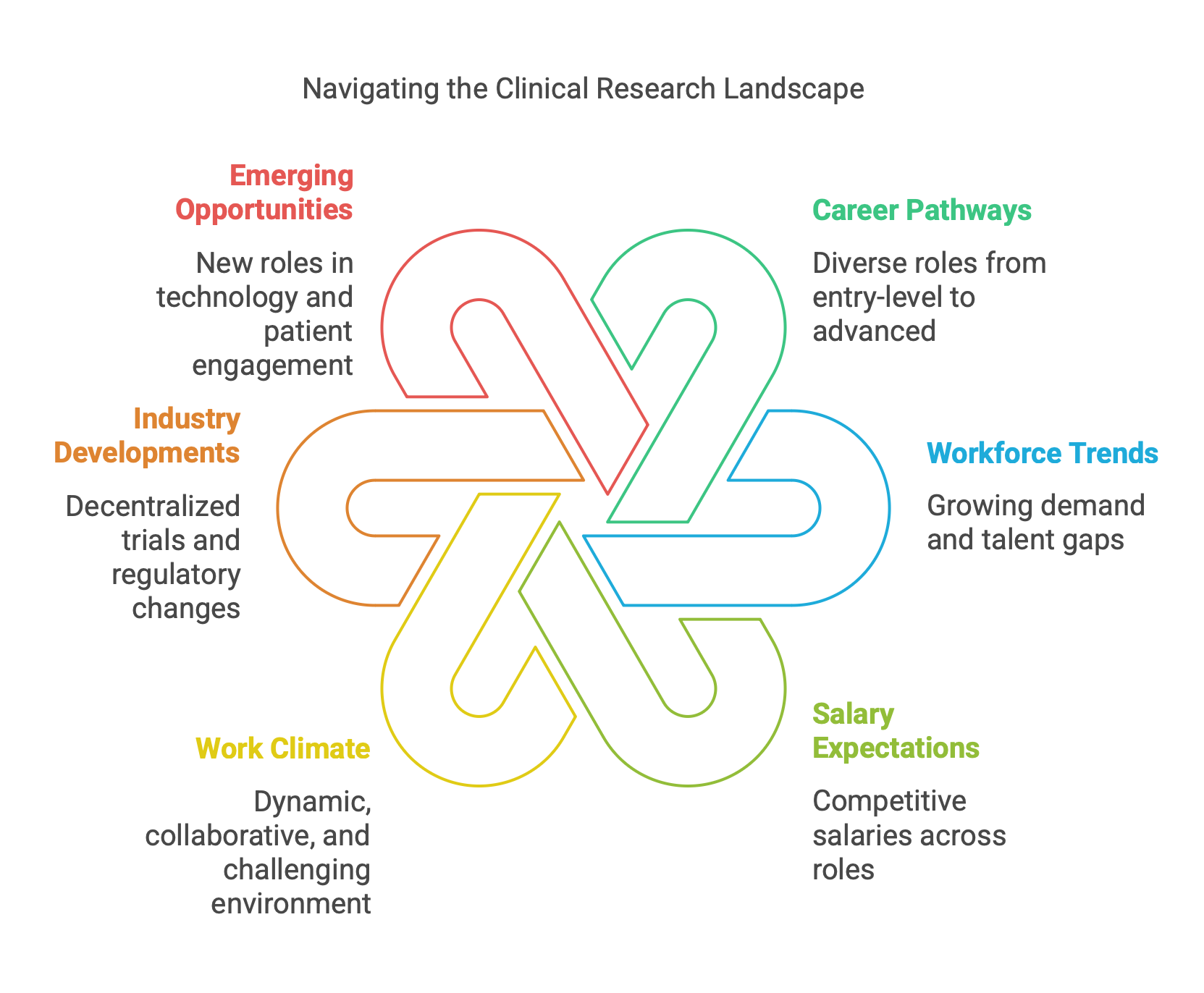 2025 Clinical Research Workforce Report
