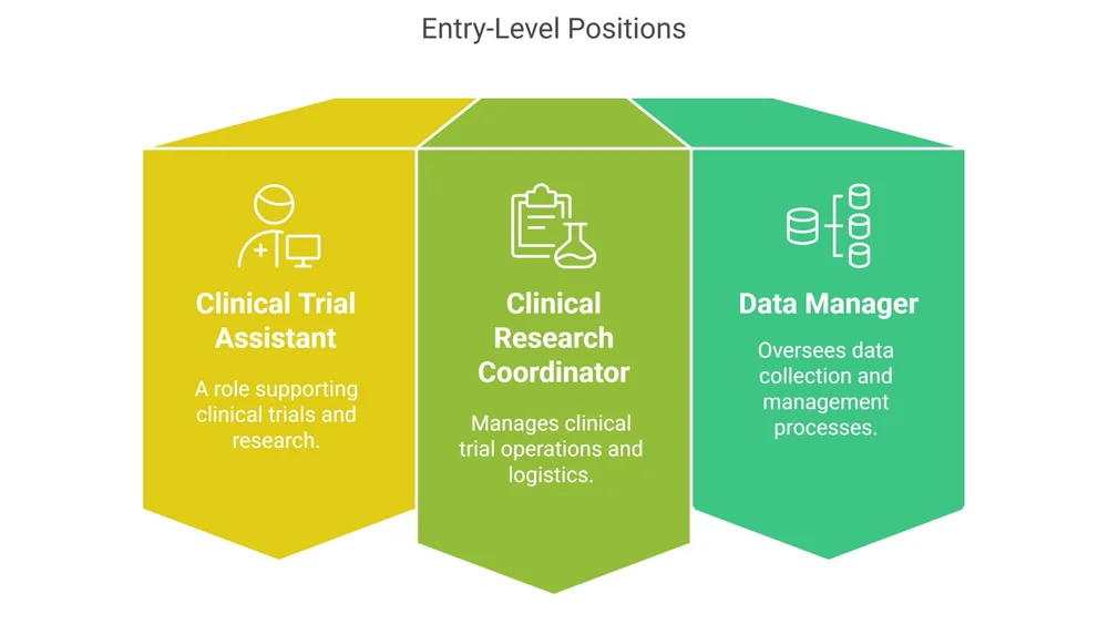 Online Clinical Research Courses in UK | CCRPS