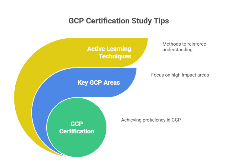 Essential GCP Exam Study Tips from Certified Experts