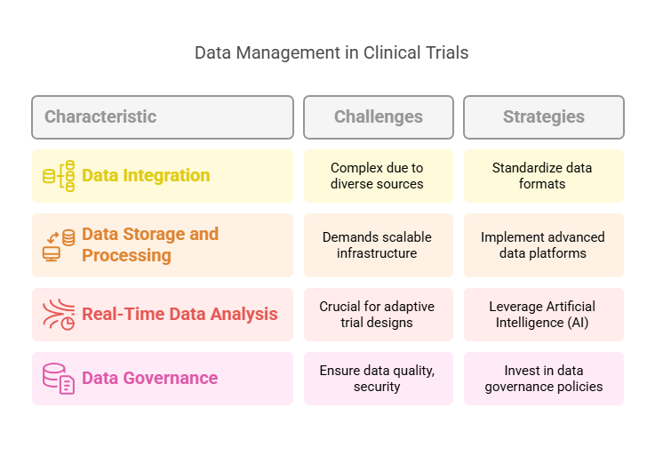 Tips to Overcome Clinical Trial Data Management Challenges