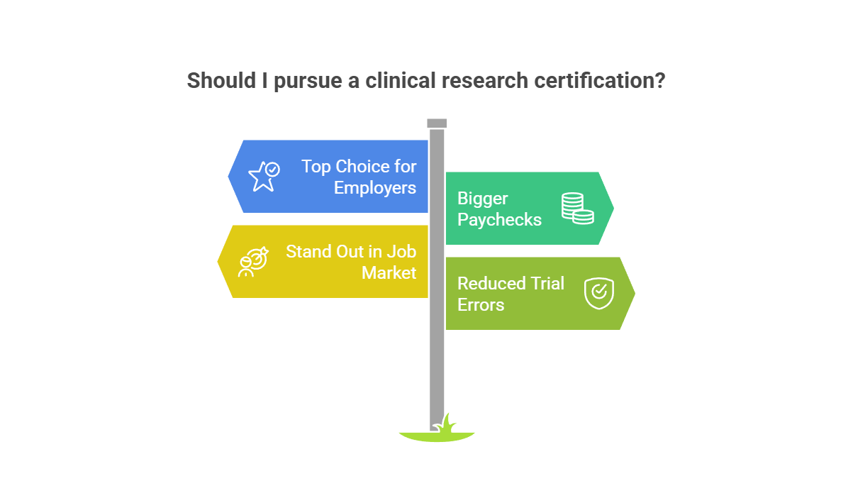 Importance of Clinical Research Certification | CCRPS