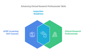 Top GCP Training Courses: Which One Should You Choose?