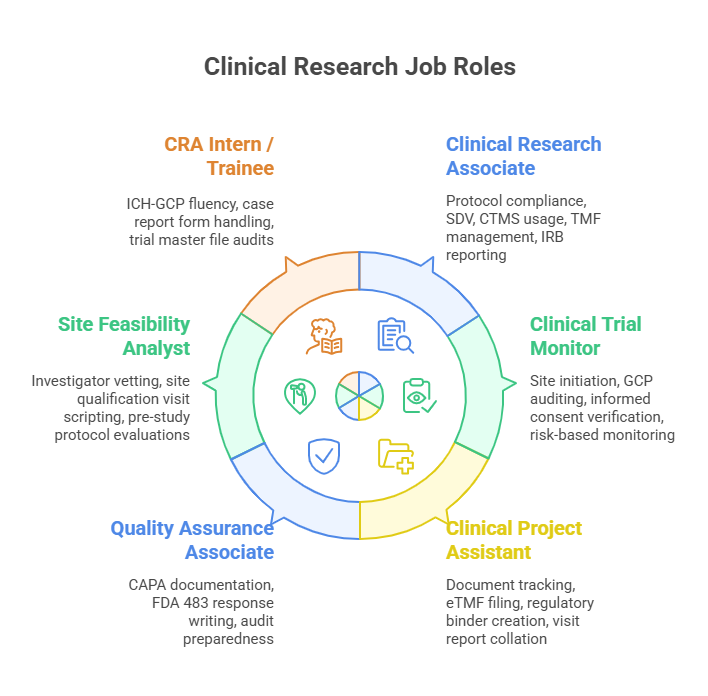 Becoming a Clinical Research Associate (CRA) in Arkansas