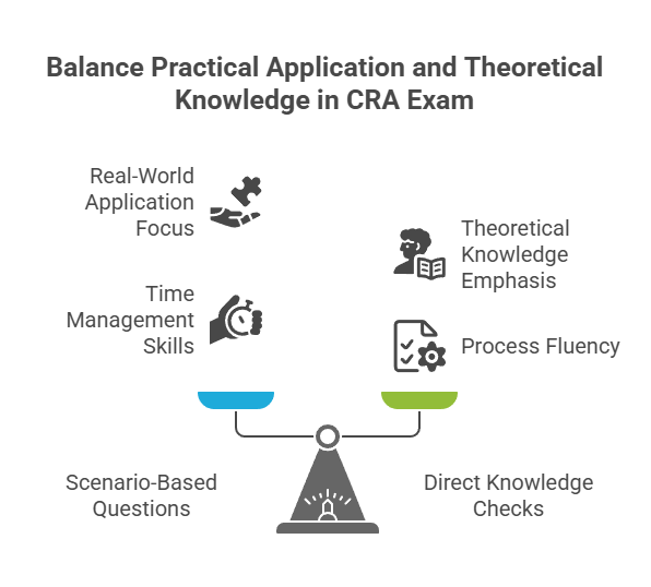 CRA Certification Exam Guide 2025 – Pass First Time