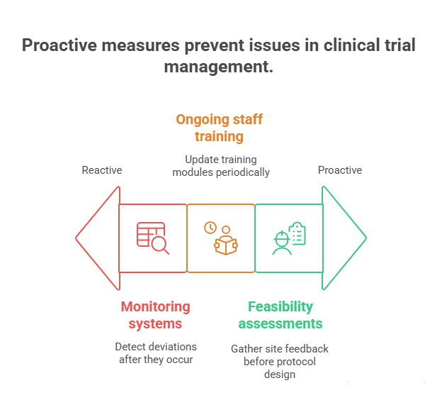 Managing Protocol Deviations: GCP Compliance Strategies