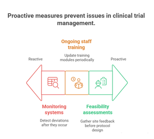 Managing Protocol Deviations: GCP Compliance Strategies