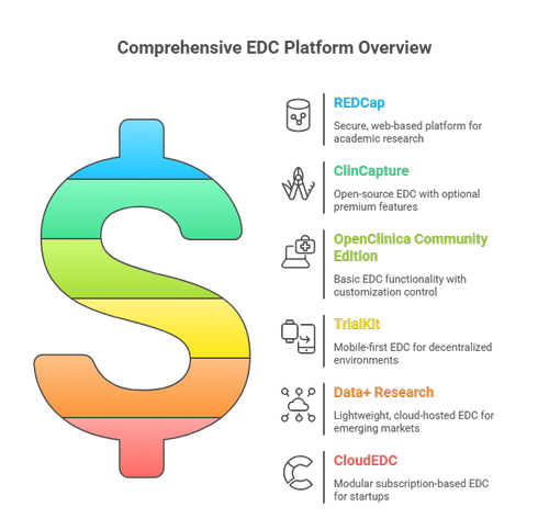 Top Electronic Data Capture (EDC) Systems for Clinical Trials in 2025 ...
