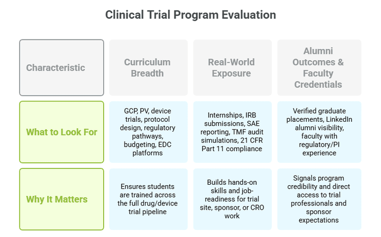 Clinical Research Academic Centers Directory Leading Universities