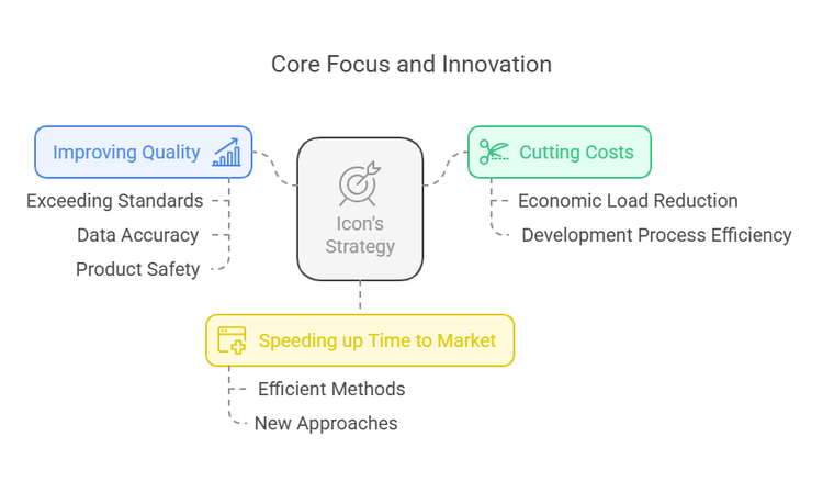 What Is ICON Clinical Research and Their Role?