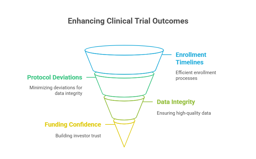 Clinical Trial Phase I Units Worldwide Directory And Capabilities