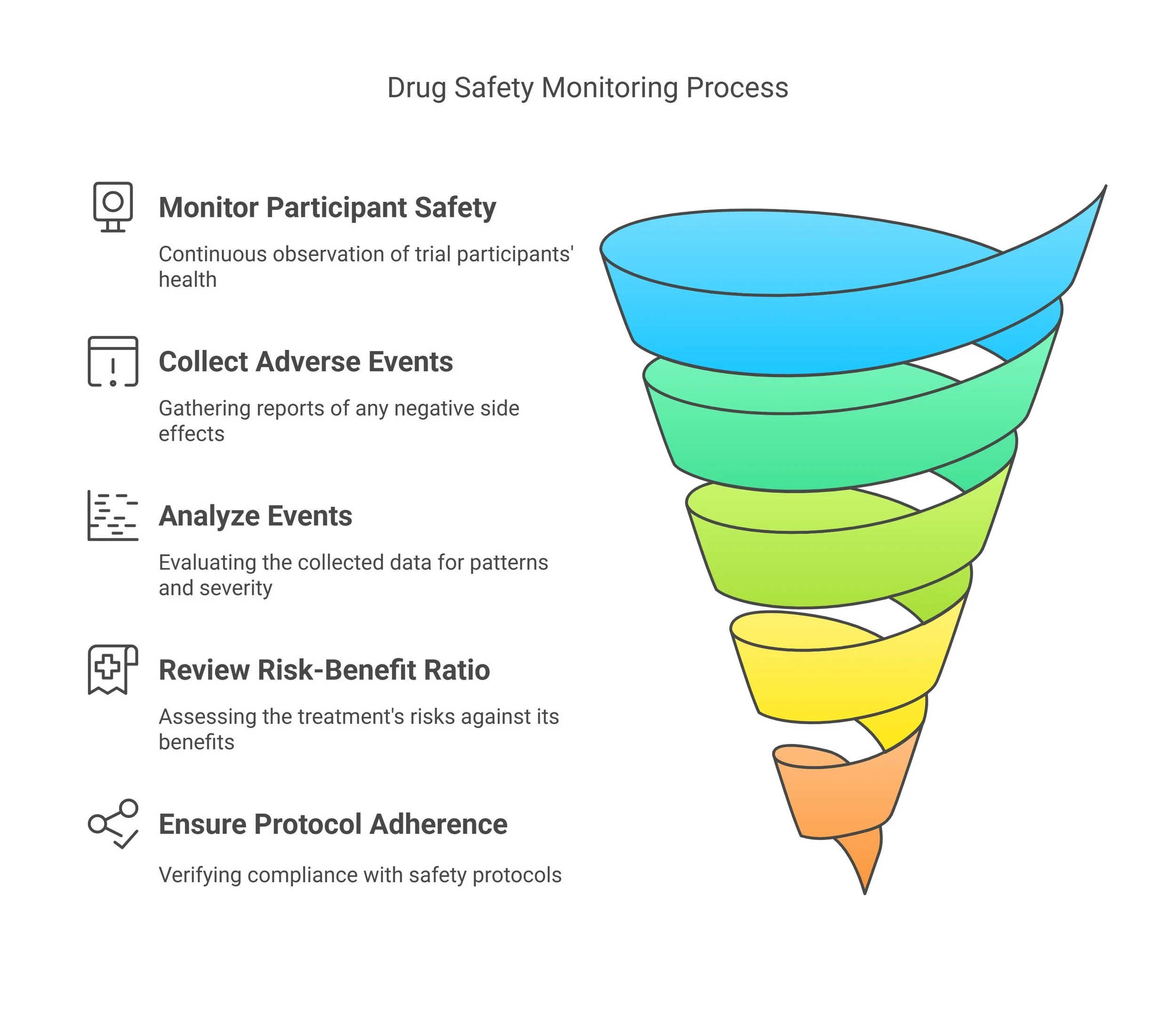 The Clinical Trials Team - Roles & Responsibilities - CCRPS - CCRPS ...