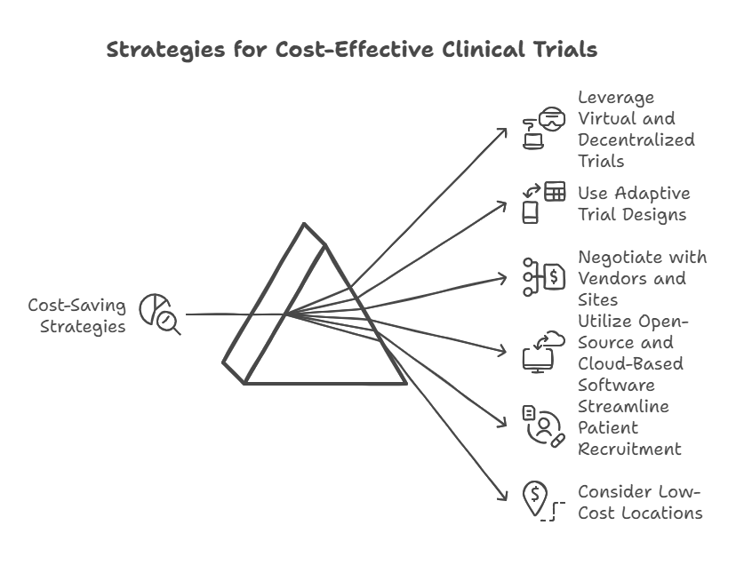 How to Budget for a Clinical Trial | CCRPS