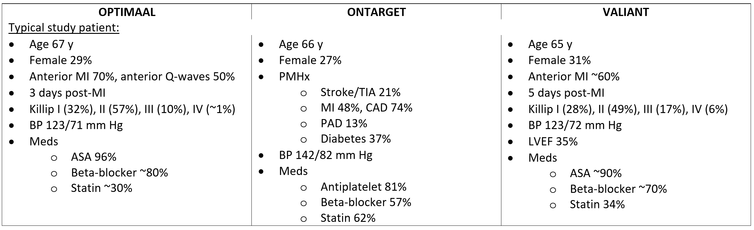 ARBs Vs ACEIs Patients Post MI Or At High Risk Of CVD NERDCAT ARBs Vs ACEIs Patients Post MI Or At High Risk Of CVD NERDCAT