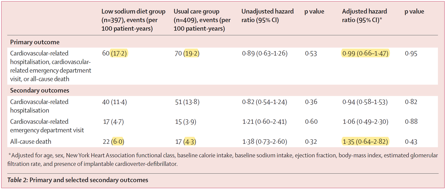 Study summaries — NERDCAT