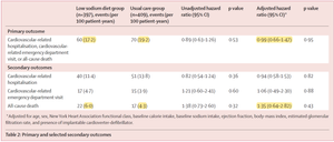 Study summaries — NERDCAT