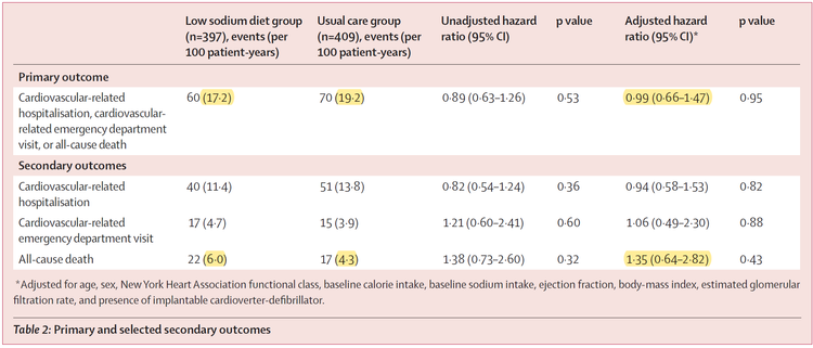 Study summaries — NERDCAT