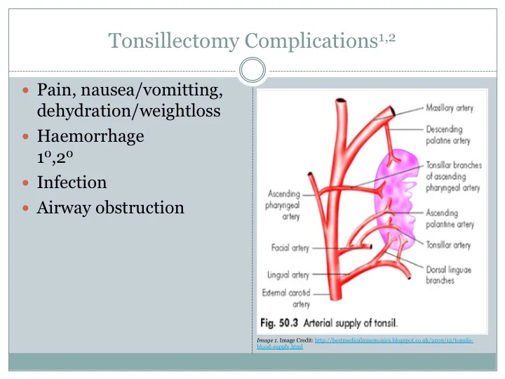 Post Tonsillectomy Bleed — Learned