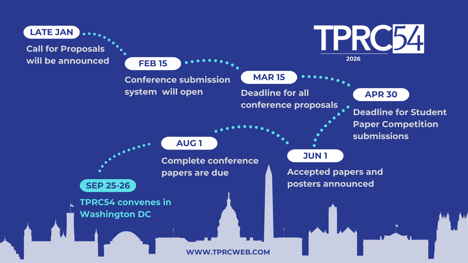 TPRC - The Research Conference on Communications, Information and ...