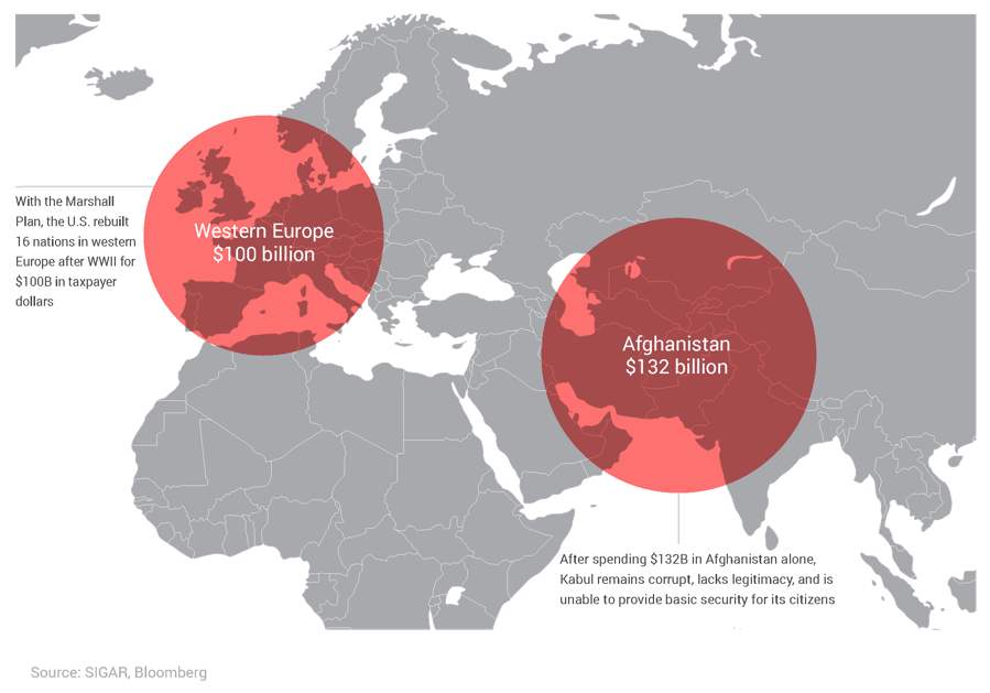 U.S. military withdrawal from Afghanistan—with or without an agreement ...