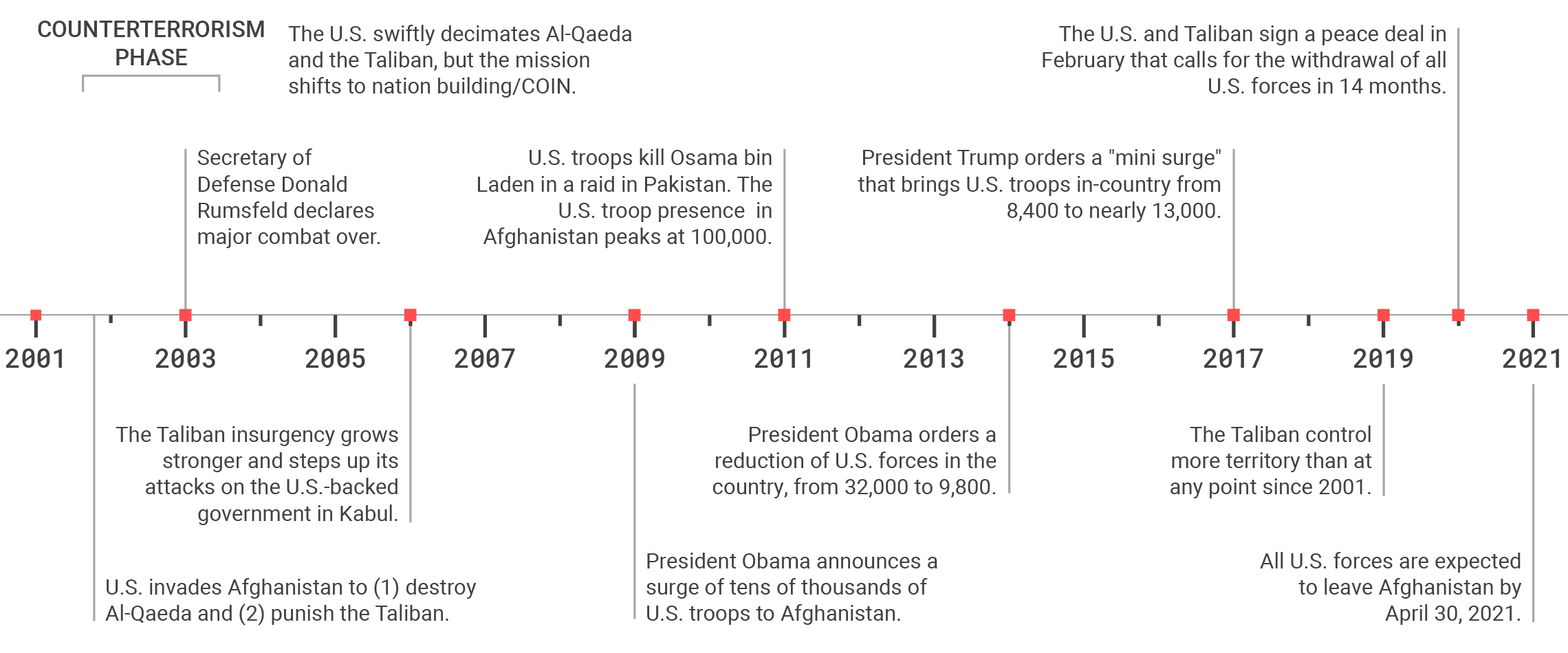 Debunking the safe haven myth — Defense Priorities