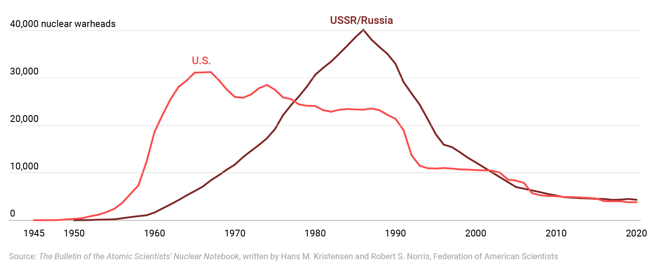 Reconsidering U.S. nuclear weapons in Europe — Defense Priorities