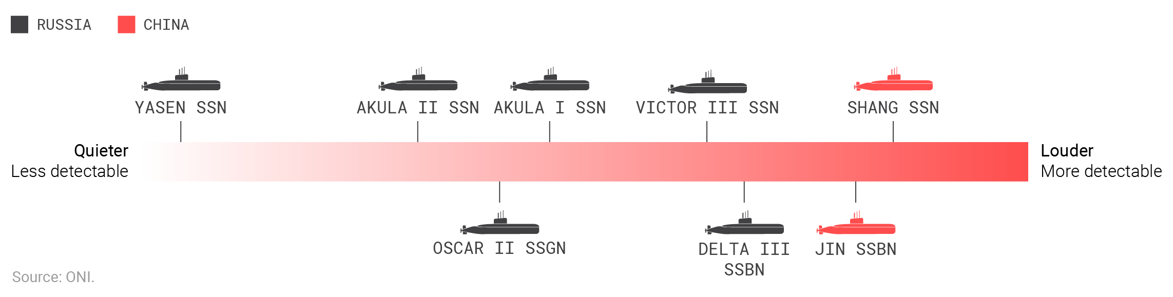 Assessing Chinese maritime power — Defense Priorities