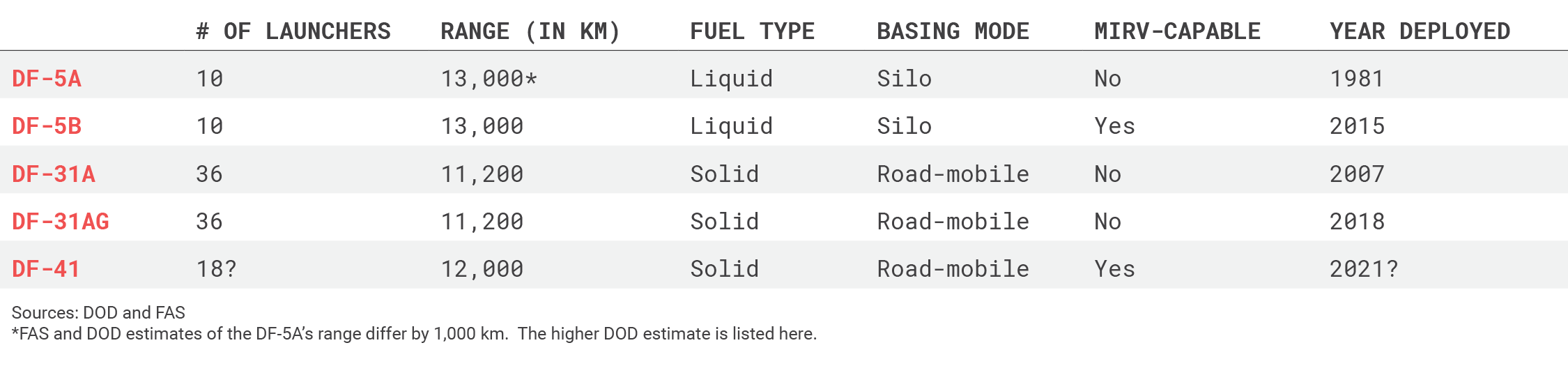 Why a Taiwan conflict could go nuclear — Defense Priorities